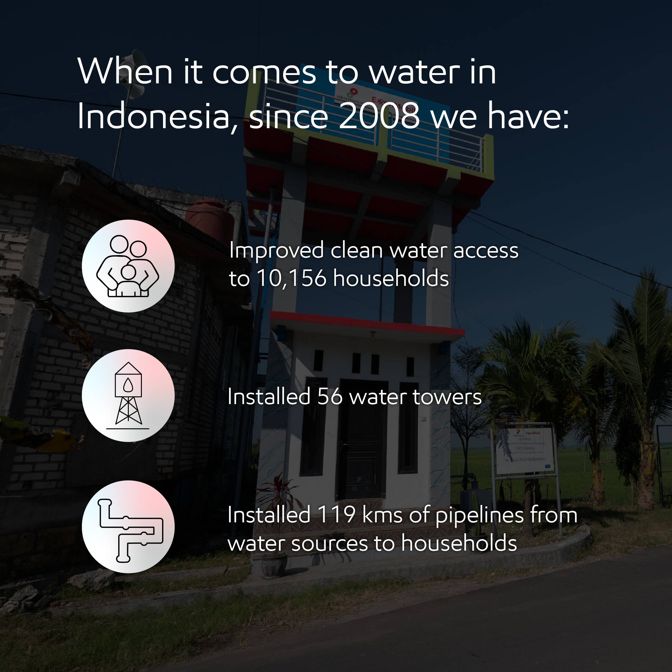 Addressing water scarcity in Indonesia | ExxonMobil in Indonesia