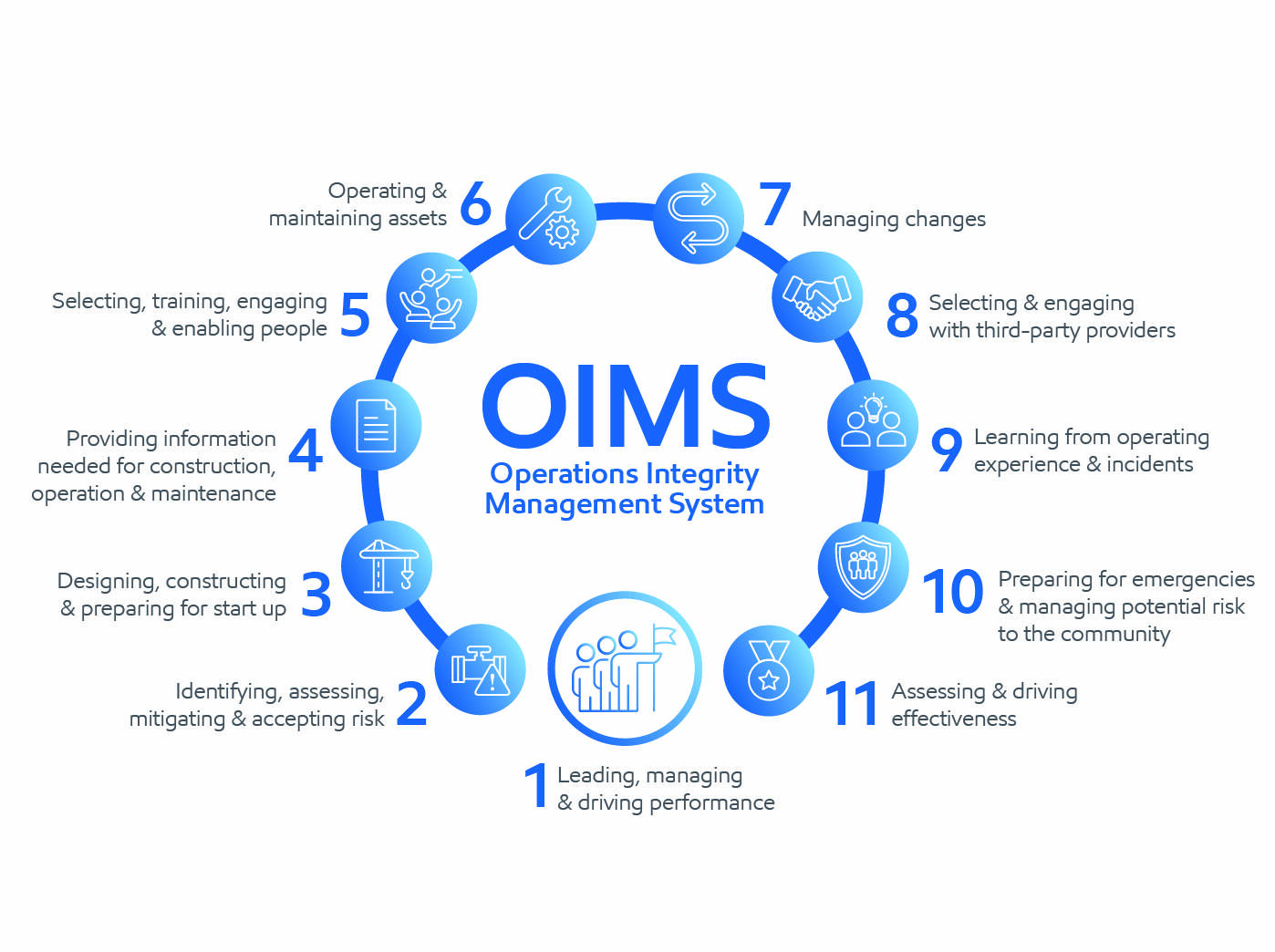 Ensuring operational integrity and safety | ExxonMobil Italy