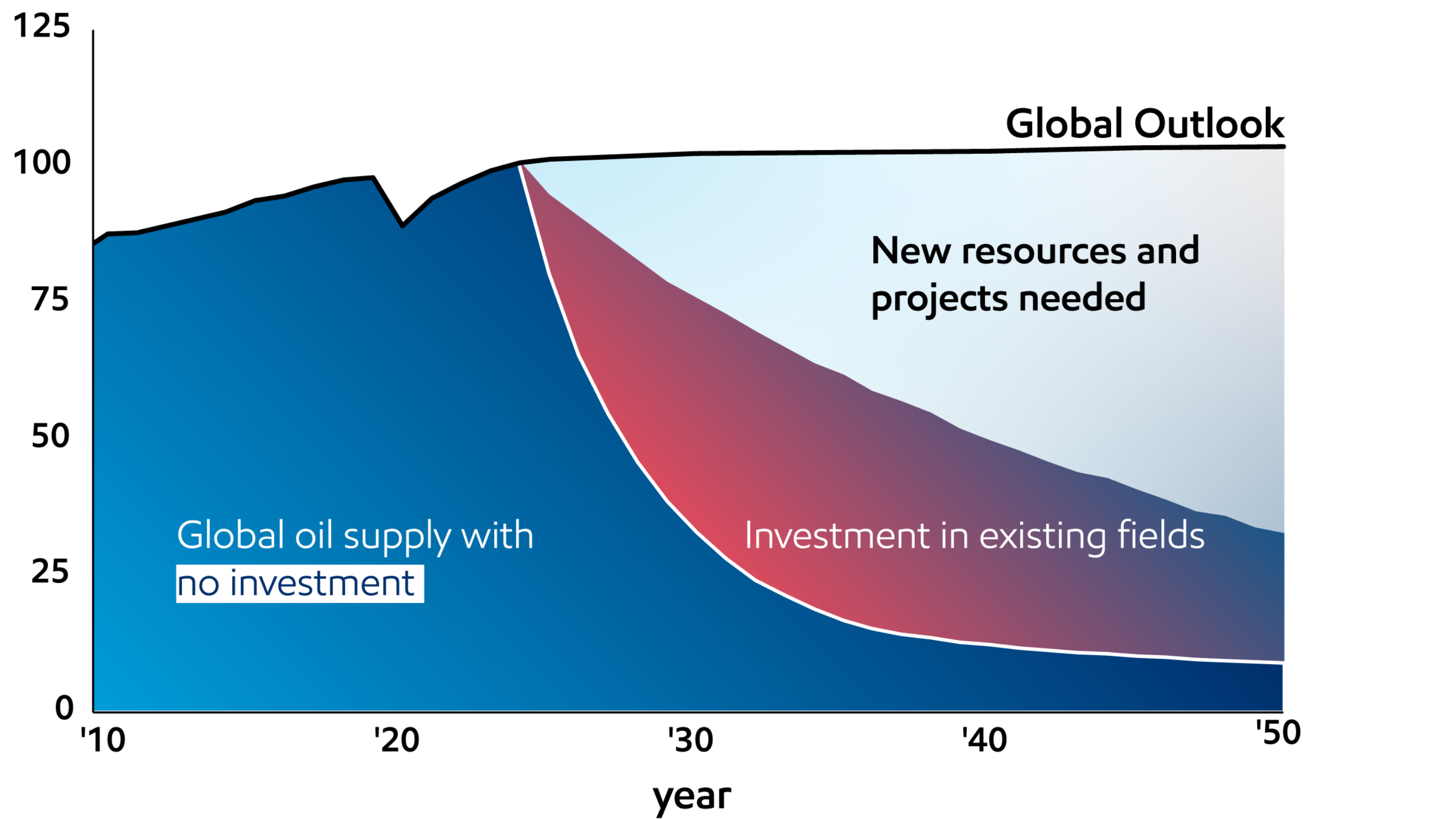 Global Outlook: Executive Summary | ExxonMobil