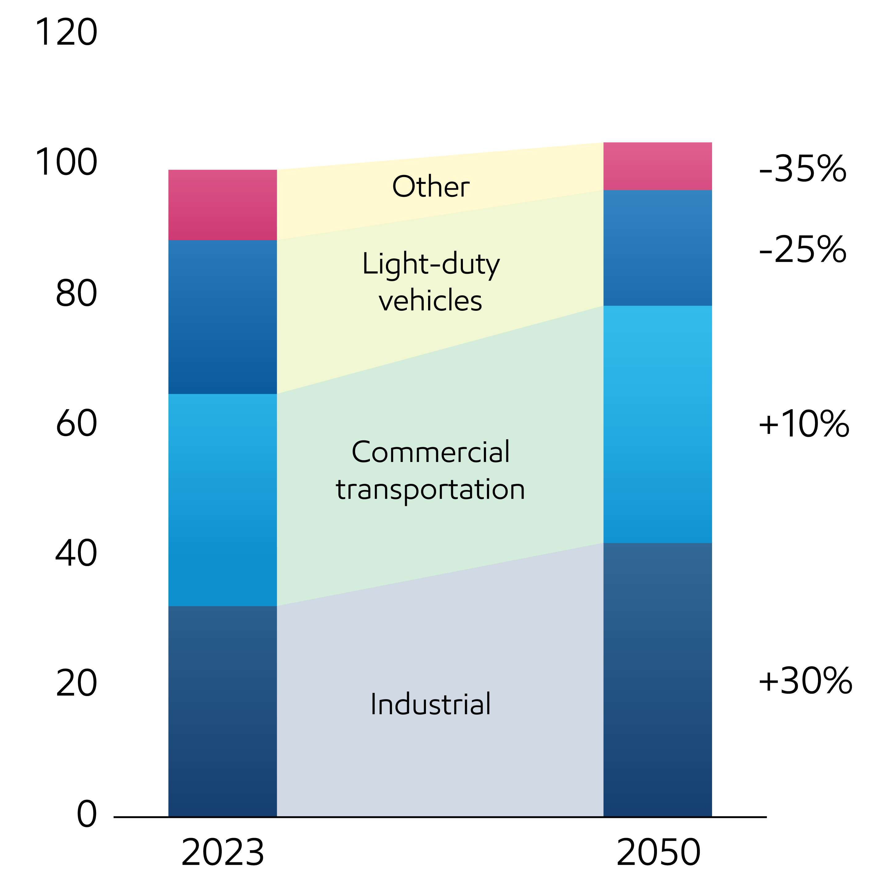 Global Outlook: Executive Summary | ExxonMobil
