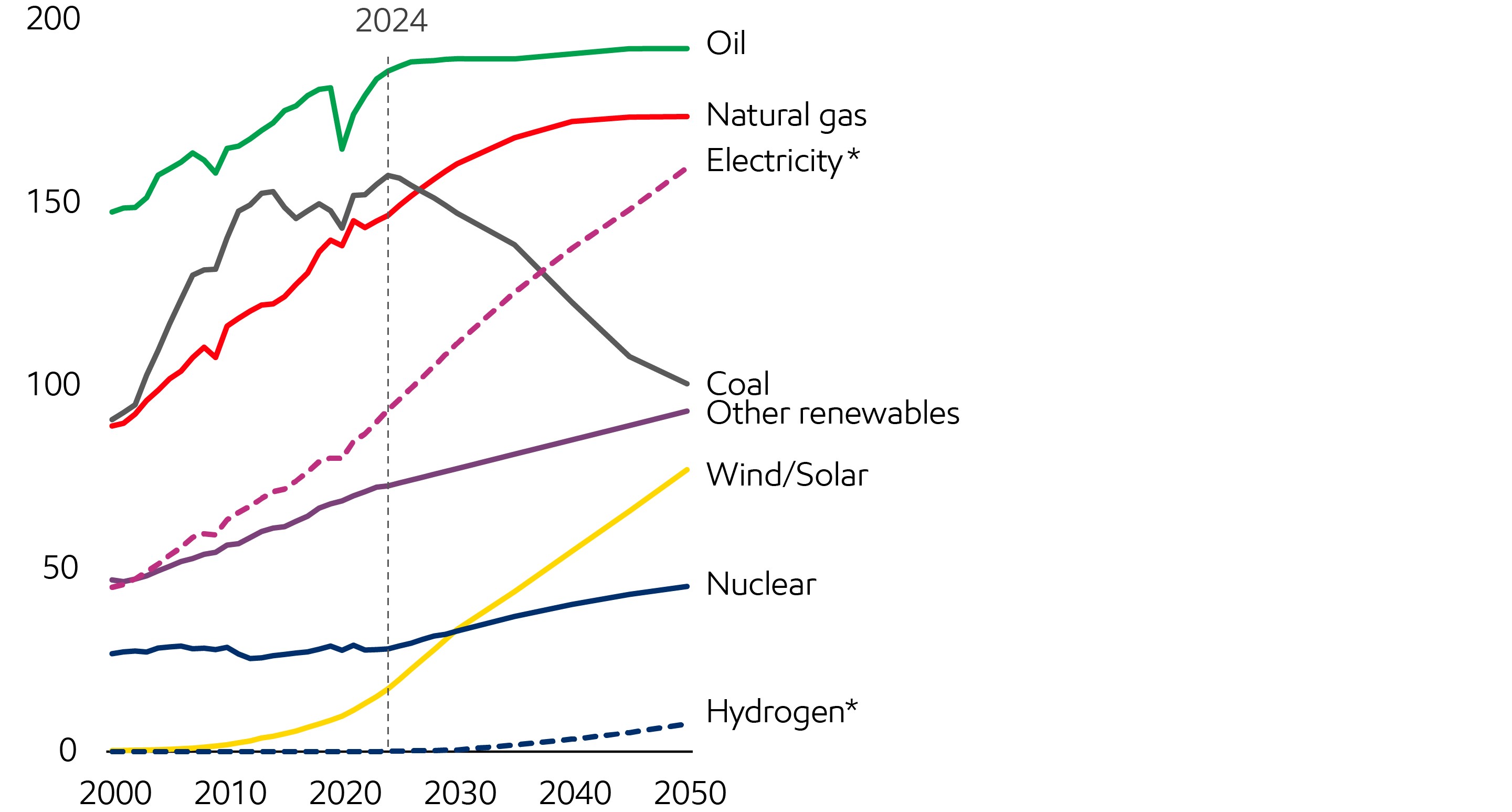 All energy types will be needed | ExxonMobil