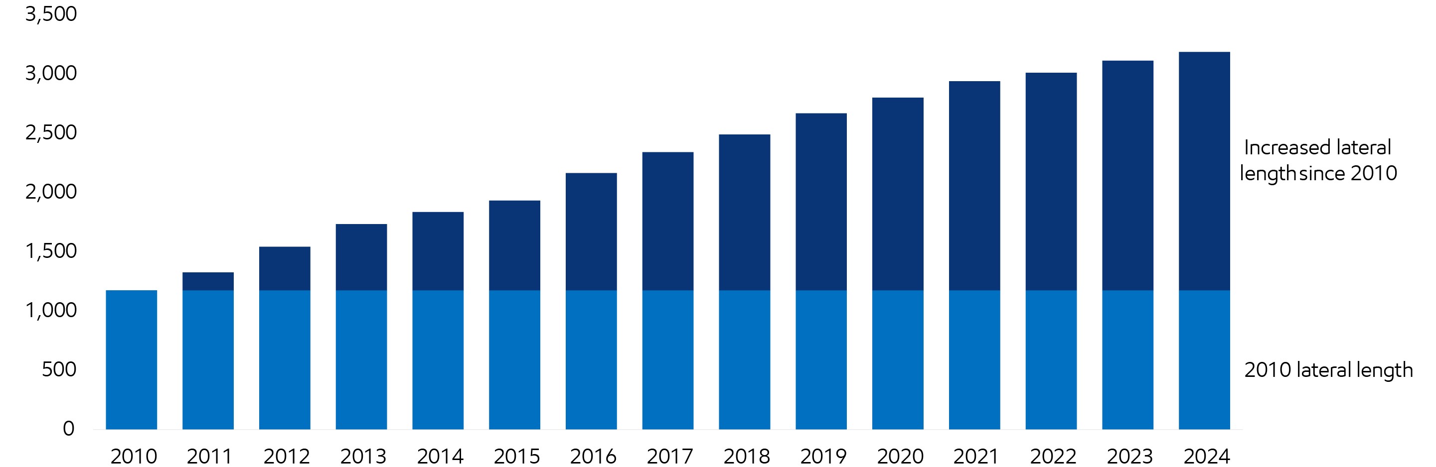Sustained oil and gas investment is more important than ever | ExxonMobil