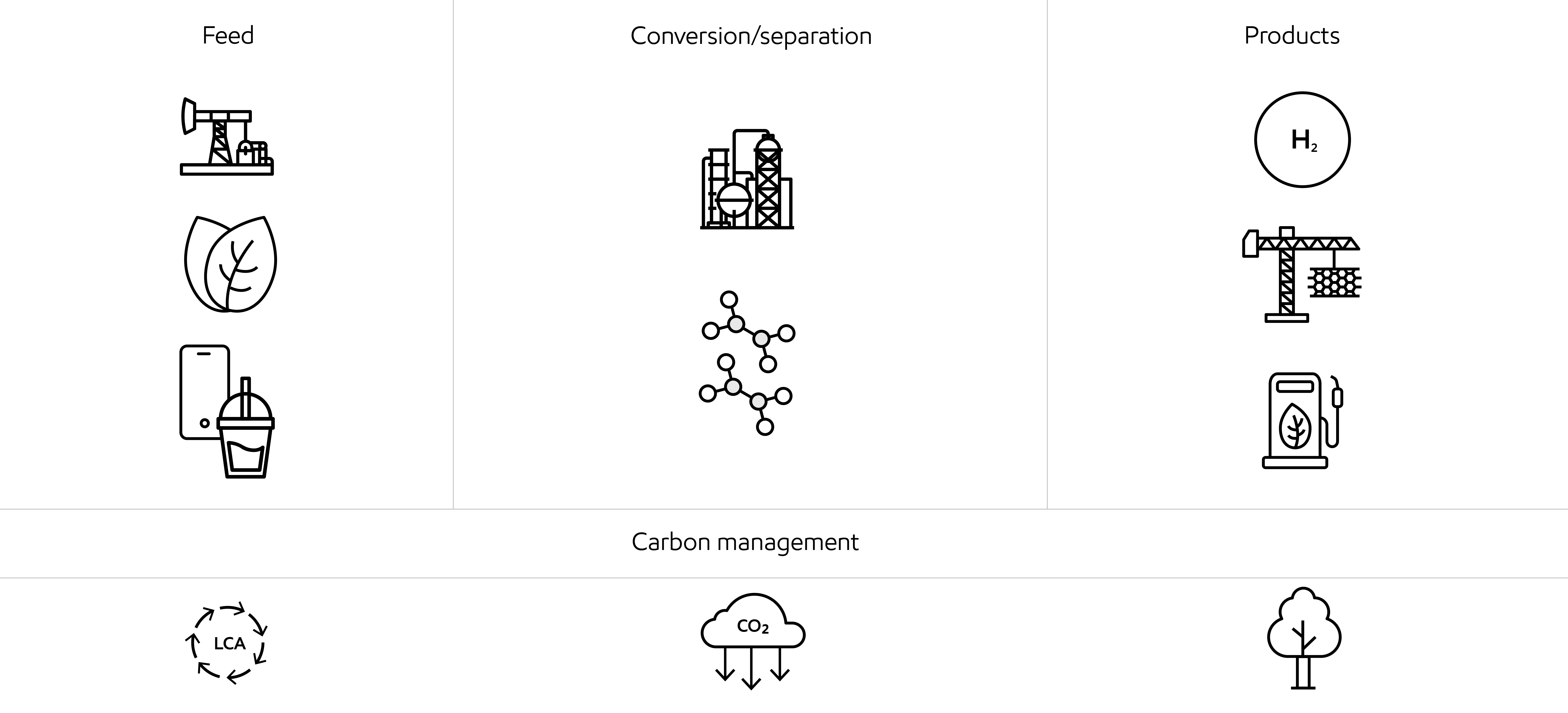 R&D in Advancing Climate Solutions | ExxonMobil