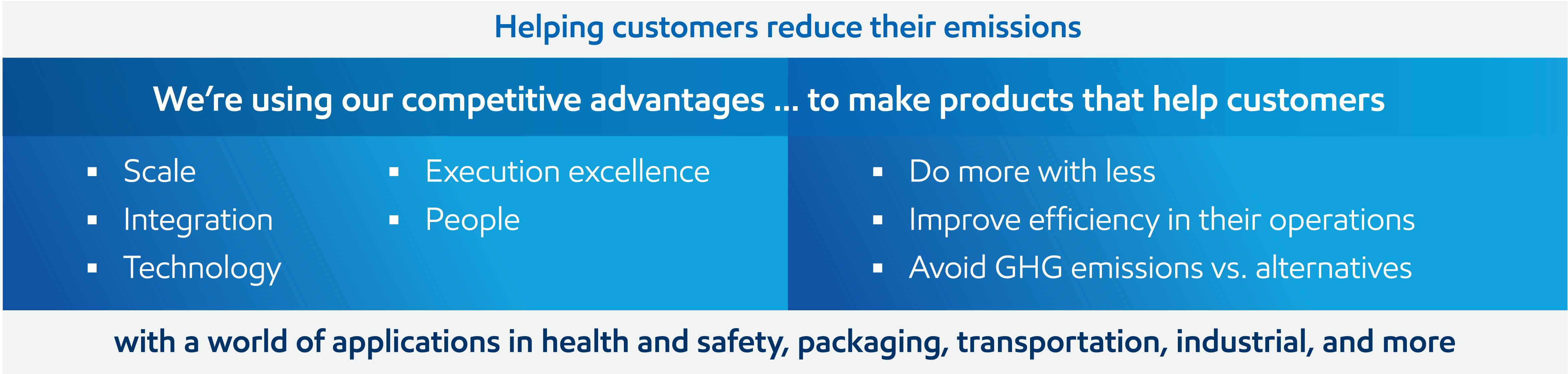 Positioned for growth in a lower-emission future | ExxonMobil ...