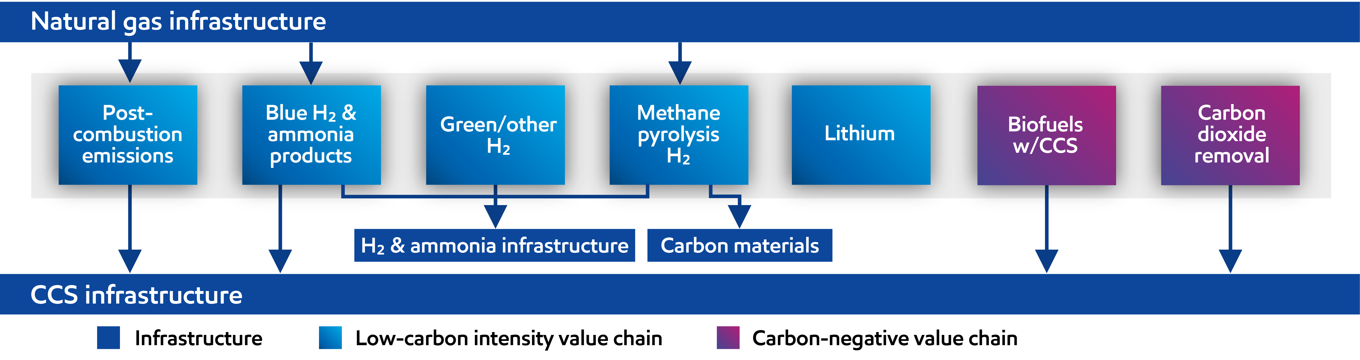 Growing Low Carbon Solutions | ExxonMobil Sustainability