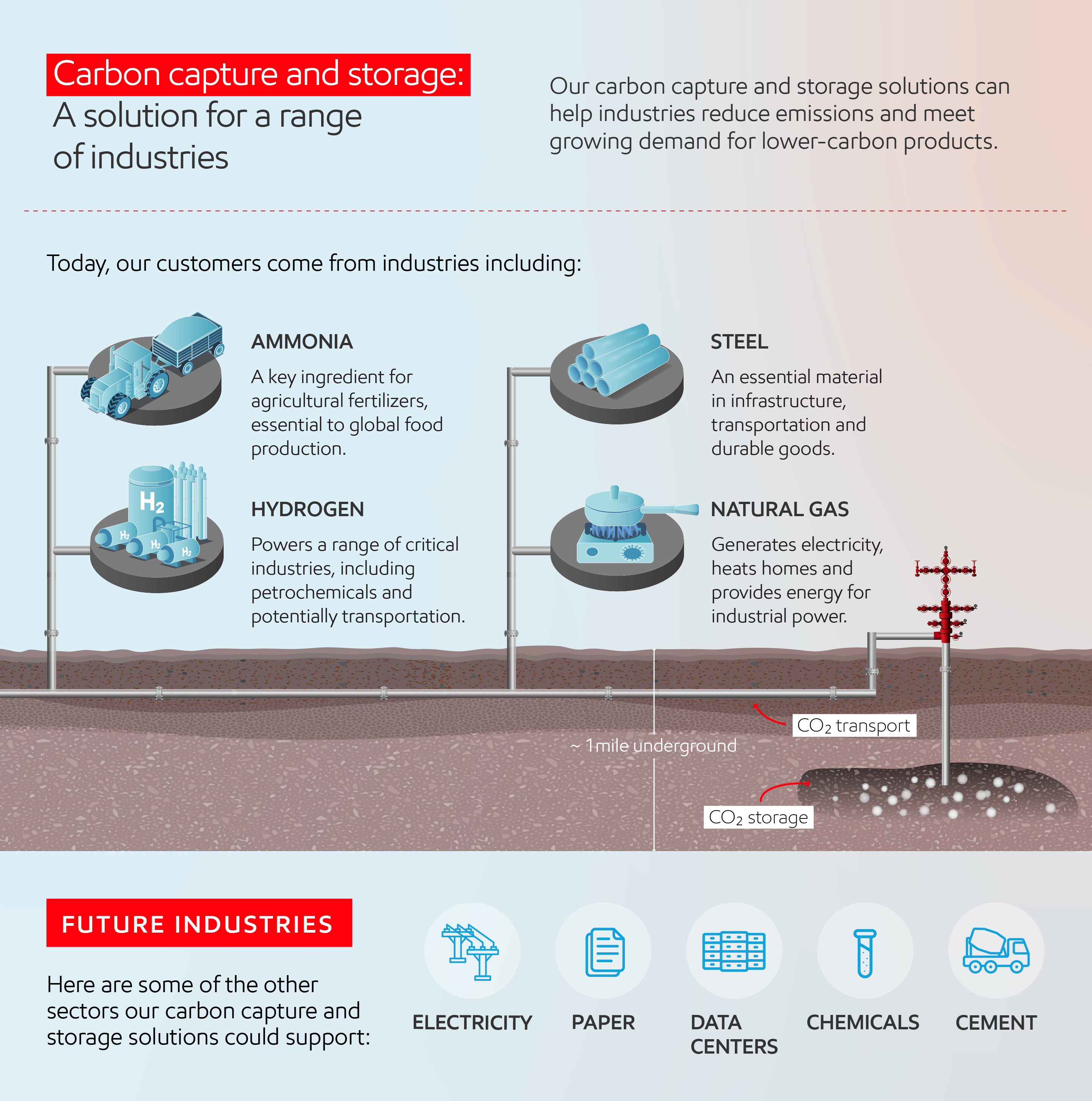 What can't our CCS help decarbonize? | ExxonMobil