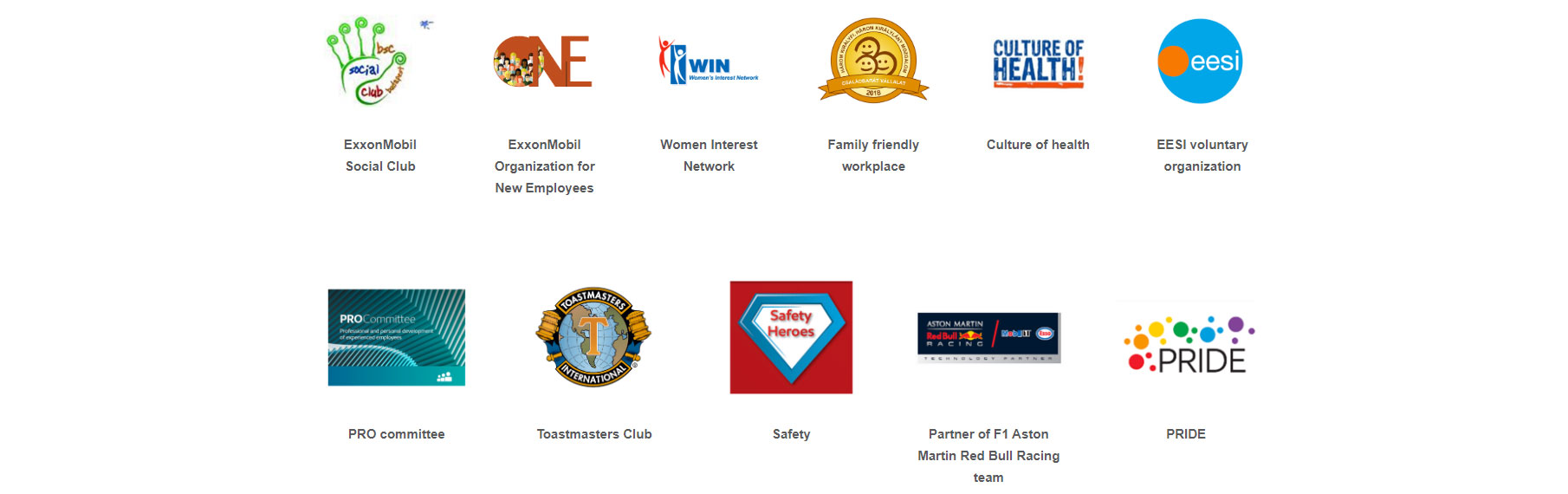 Our business operations in Hungary