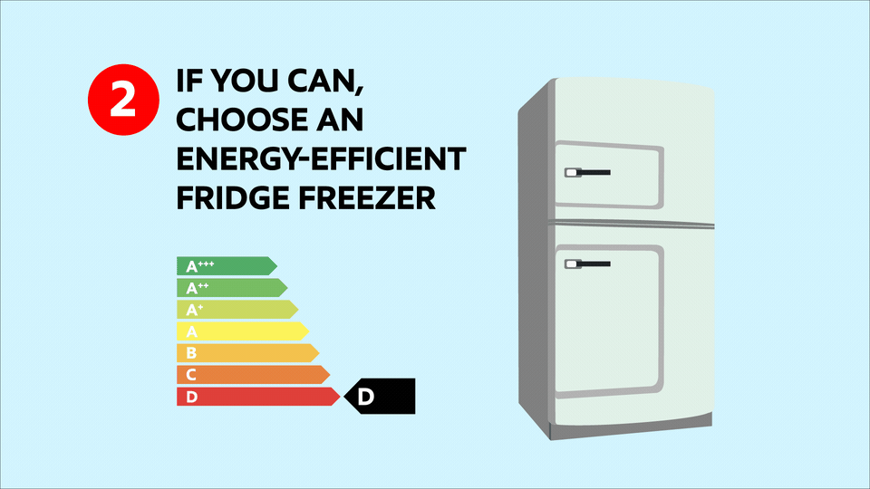 Five energy efficiency tips: save energy and stay cool | ExxonMobil ...
