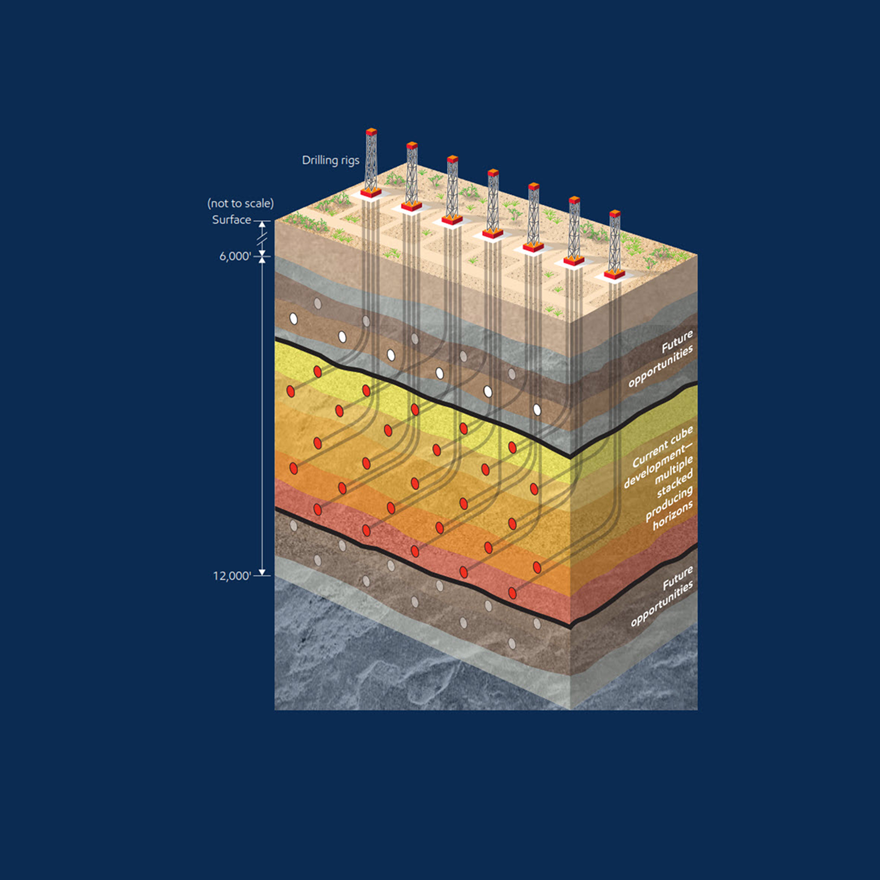 Unconventional oil and gas reserves | ExxonMobil