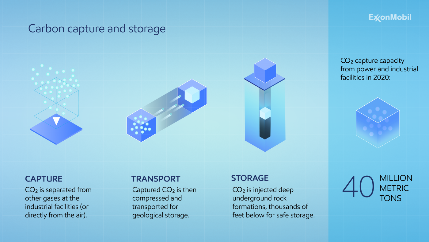 Safe, secure, permanent: Behind CCS| ExxonMobil in Asia Pacific