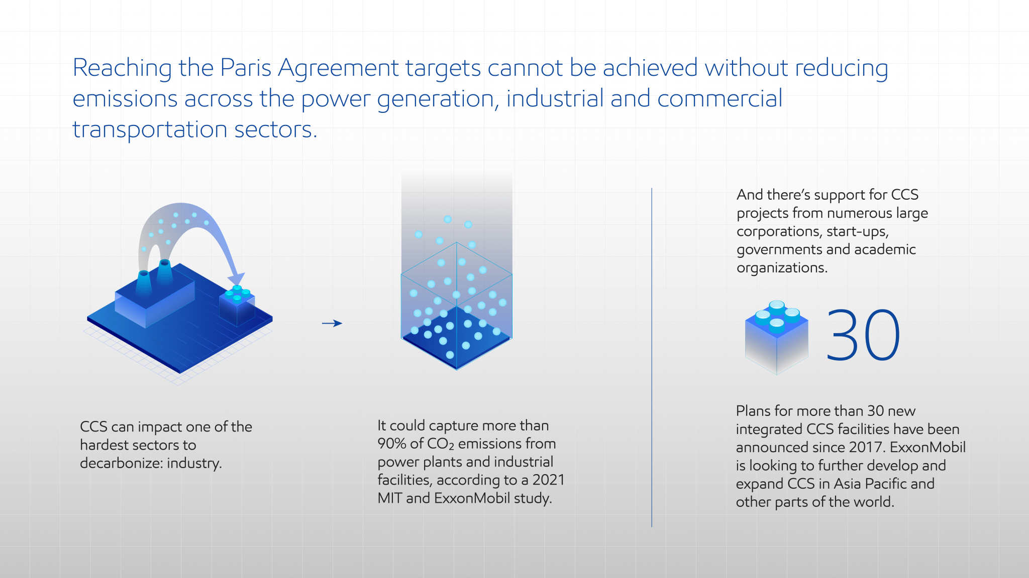 Why CCS? | ExxonMobil in Asia Pacific