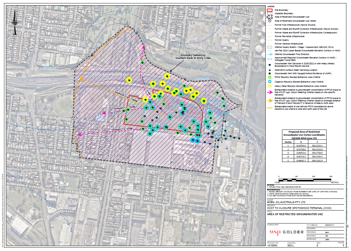 Former Spotswood Terminal Groundwater Restriction Zone | ExxonMobil ...