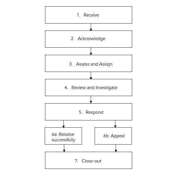 Community Grievance Mechanism (CGM) | ExxonMobil in Guyana
