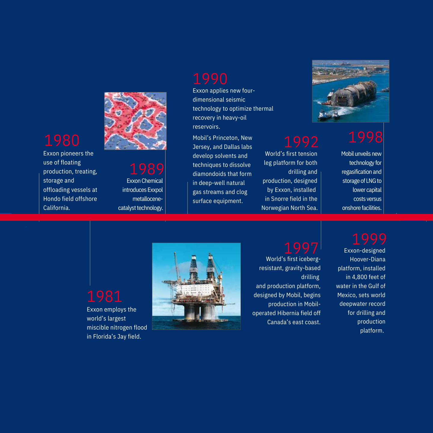 Hungary | ExxonMobil