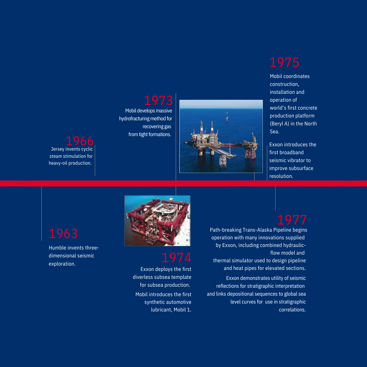 Hungary | ExxonMobil