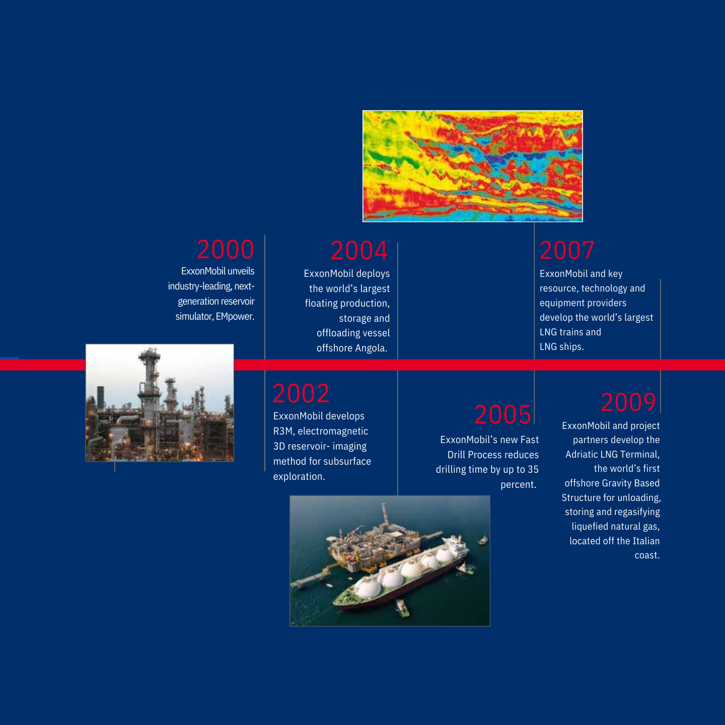 Hungary | ExxonMobil