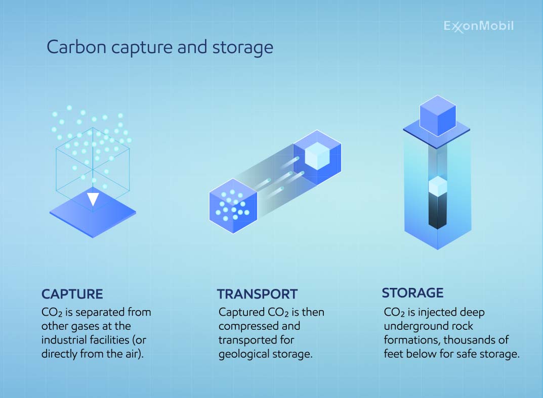 Asia’s Low Carbon Energy Potential| ExxonMobil