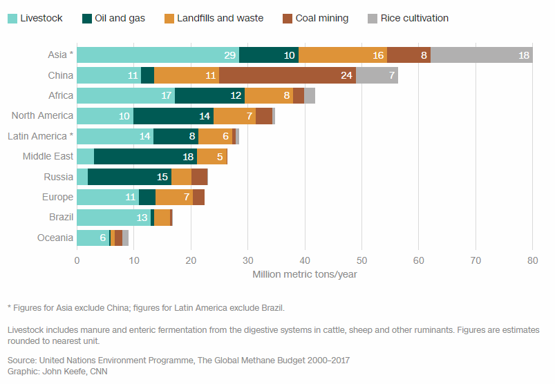 The Global Methane Pledge | ExxonMobil
