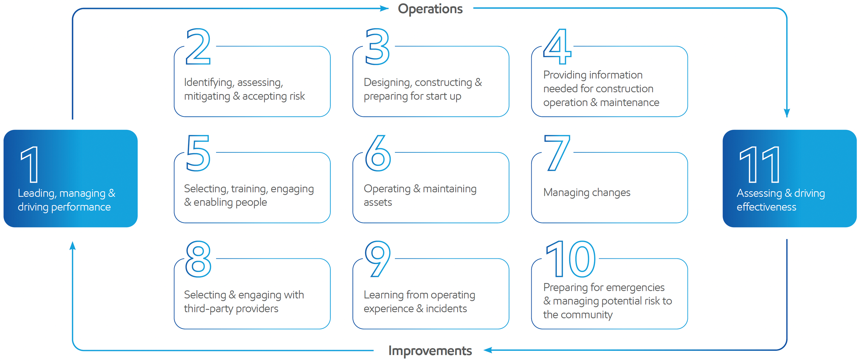 Operations integrity management system | ExxonMobil