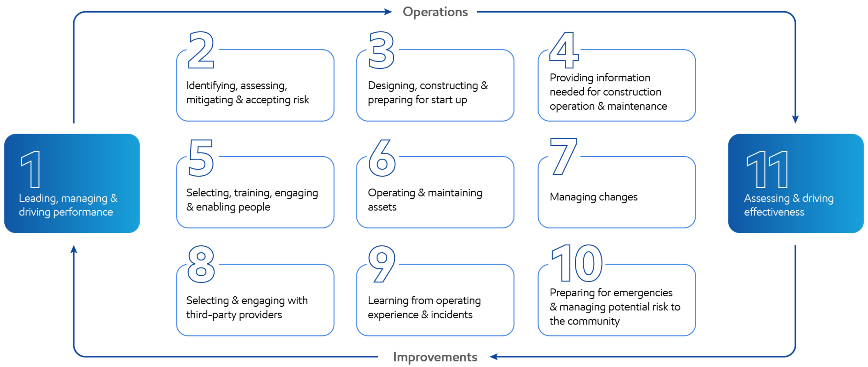 Integrating sustainability into what we do | ExxonMobil