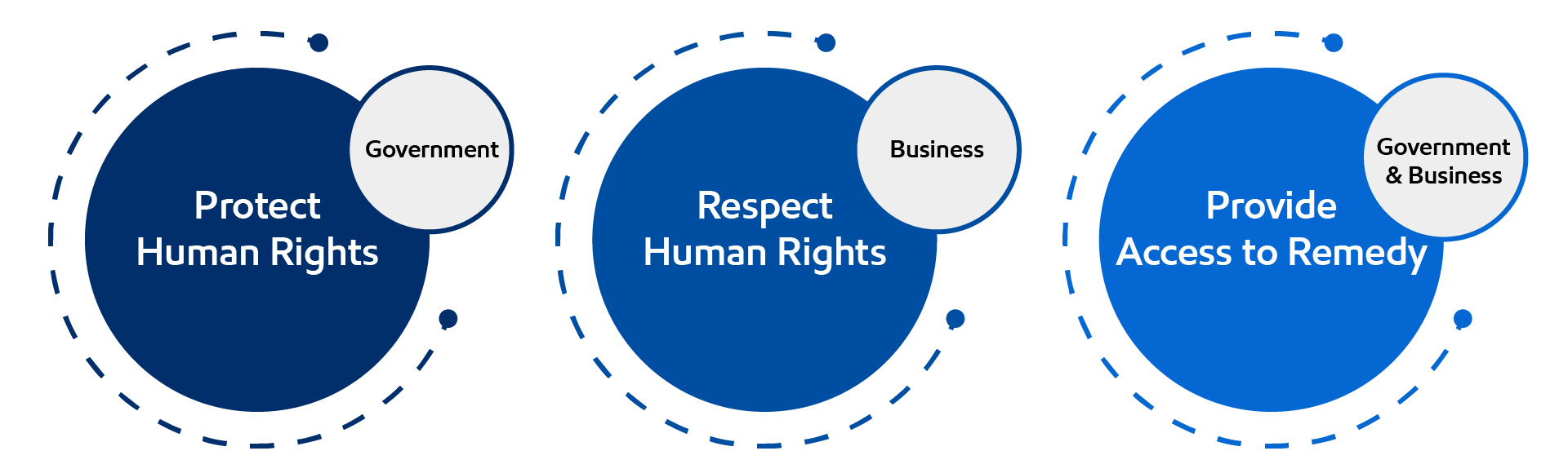 Respecting human rights | ExxonMobil Sustainability