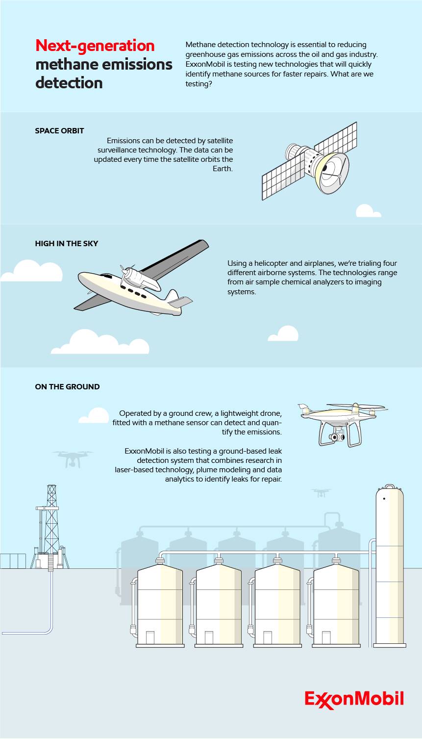Using new technologies to reduce methane emissions | ExxonMobil in Europe